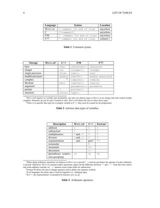 Fortran 90 overview | PDF | Programming Languages | Computing