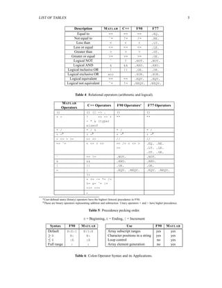 Fortran 90 overview | PDF | Programming Languages | Computing
