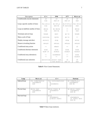 Fortran 90 overview | PDF | Programming Languages | Computing