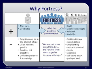 Fortress Presentation | PDF