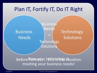 Fortress Presentation | PDF