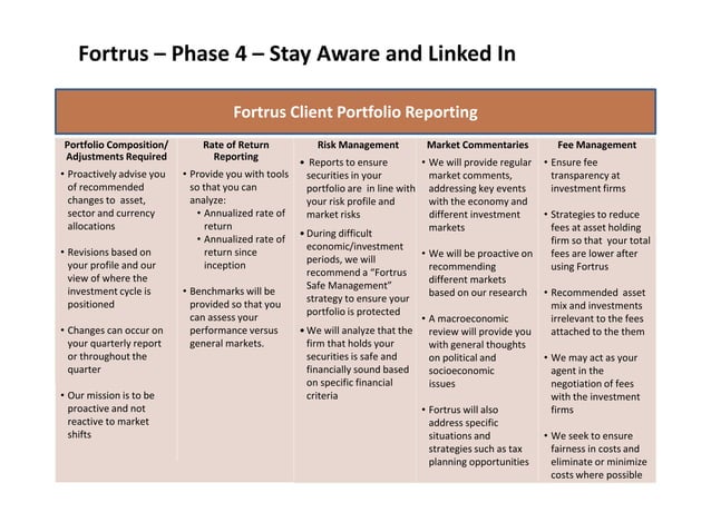 Fortrus Process - In Detail | PPT