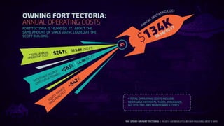 The Story of Fort Tectoria | PDF