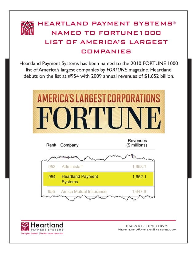 Fortune 1000 | PDF