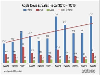 Fortune 500 -- Apple | PPTX