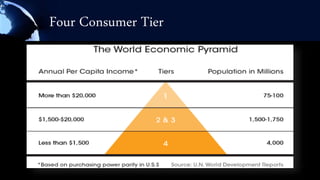 Fortune at the bottom of pyramid | PPTX
