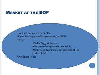 Fortune at the bottom of the pyramid | PPTX