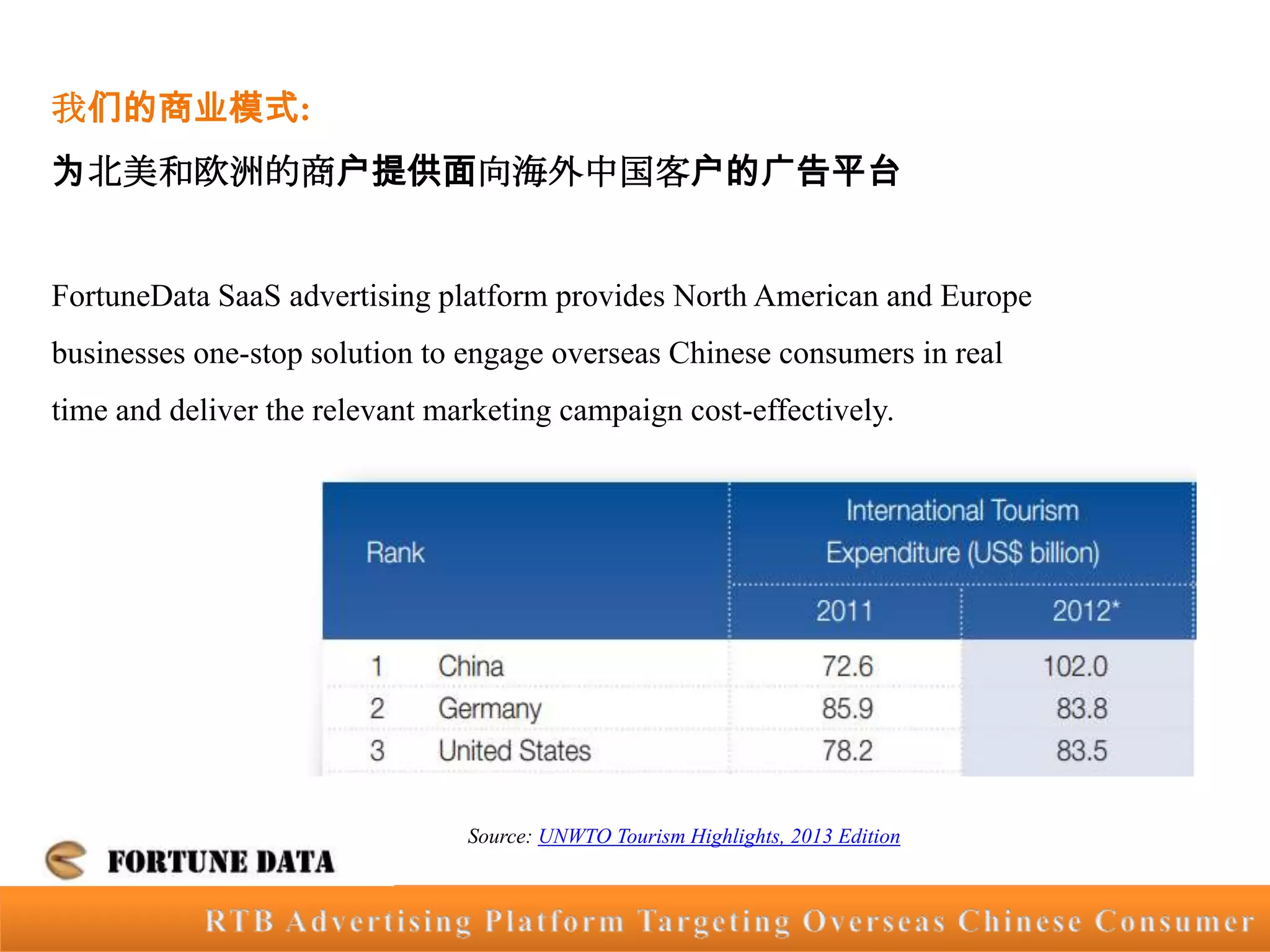 Fortune data it_group | PPT