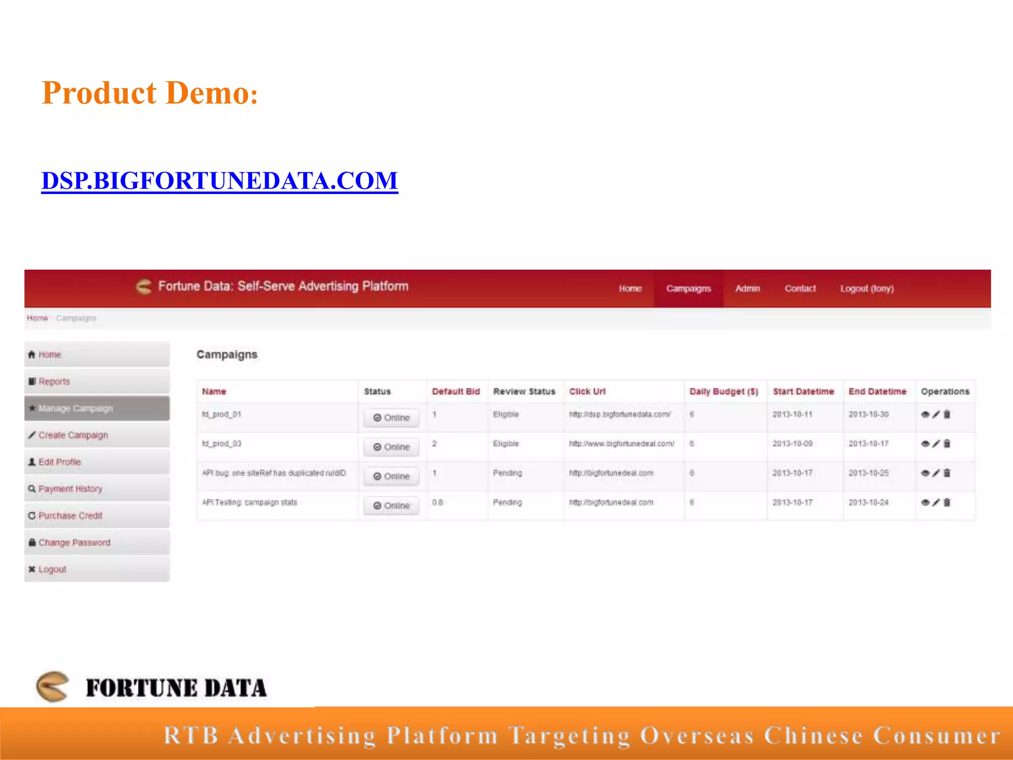 Fortune data it_group | PPT