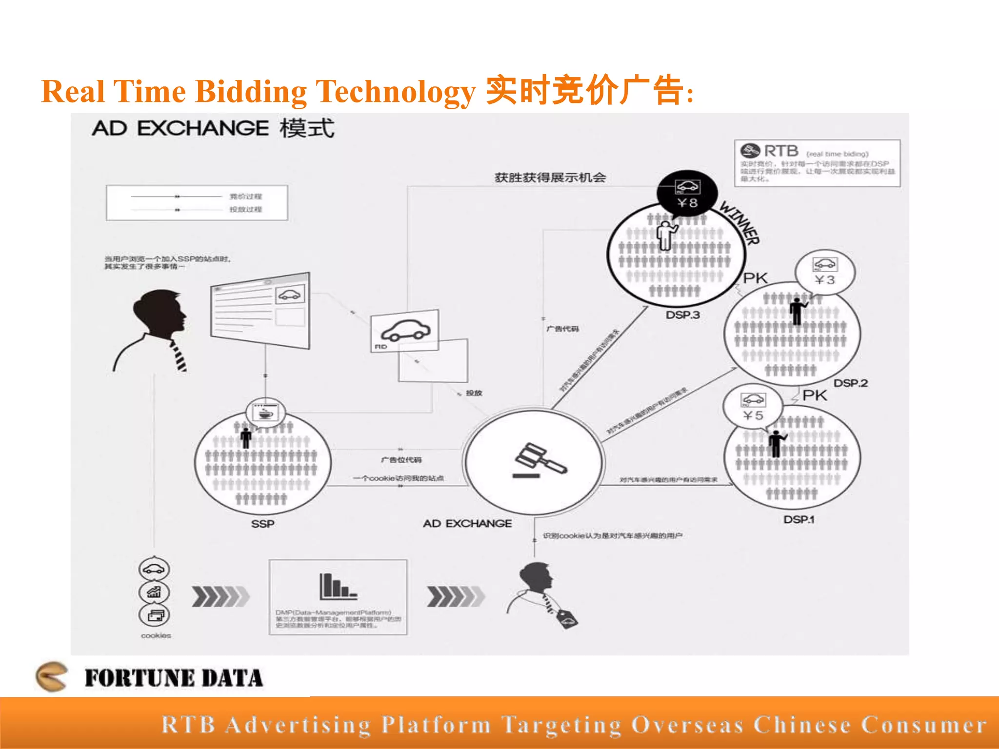 Fortune data it_group | PPT