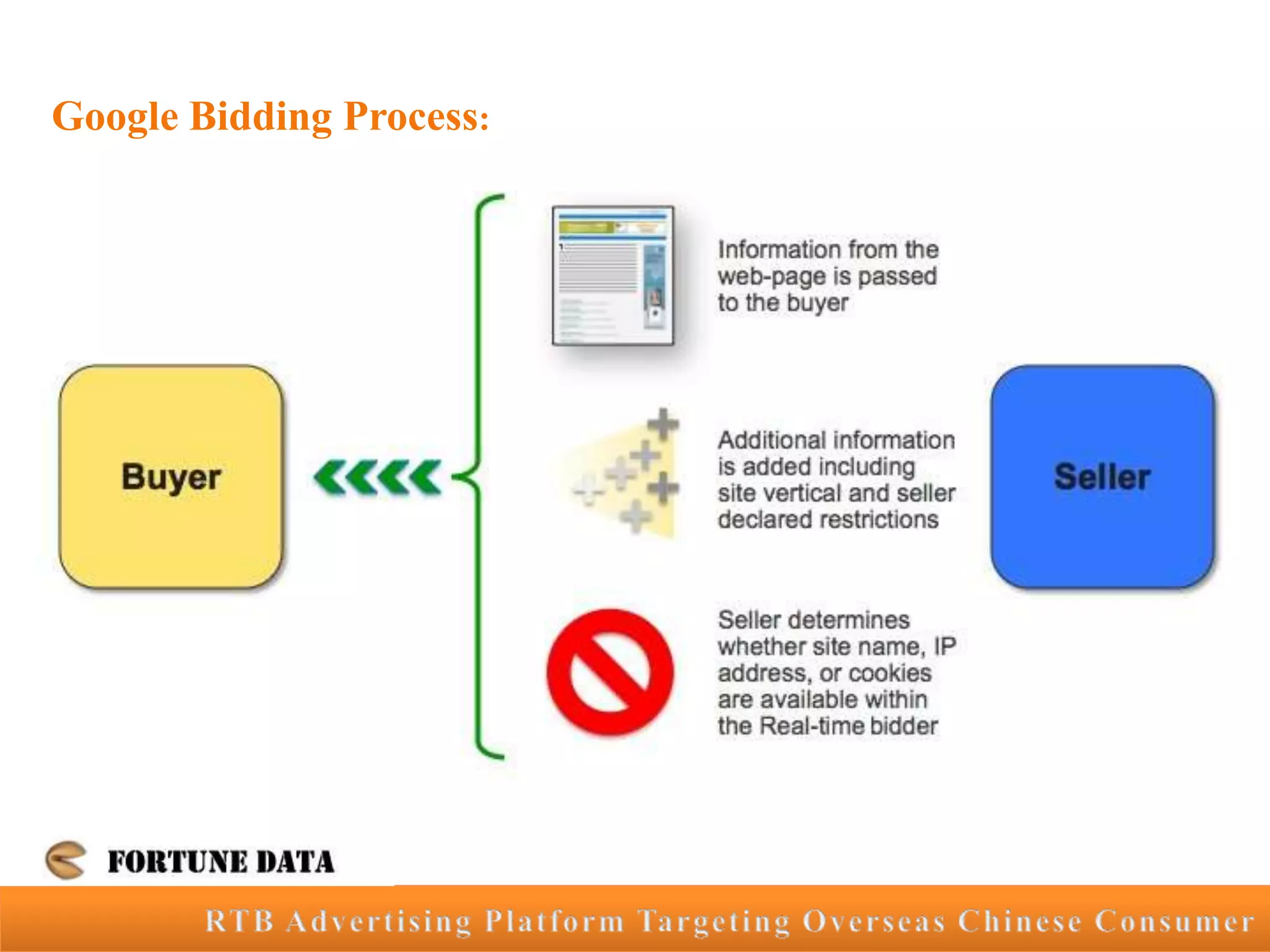 Fortune data it_group | PPT
