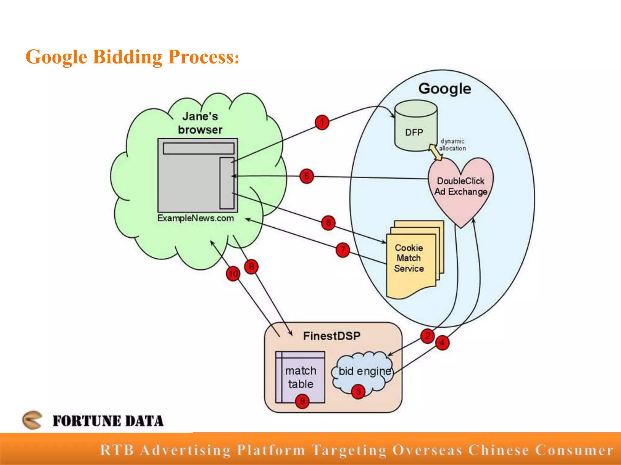 Fortune data it_group | PPT
