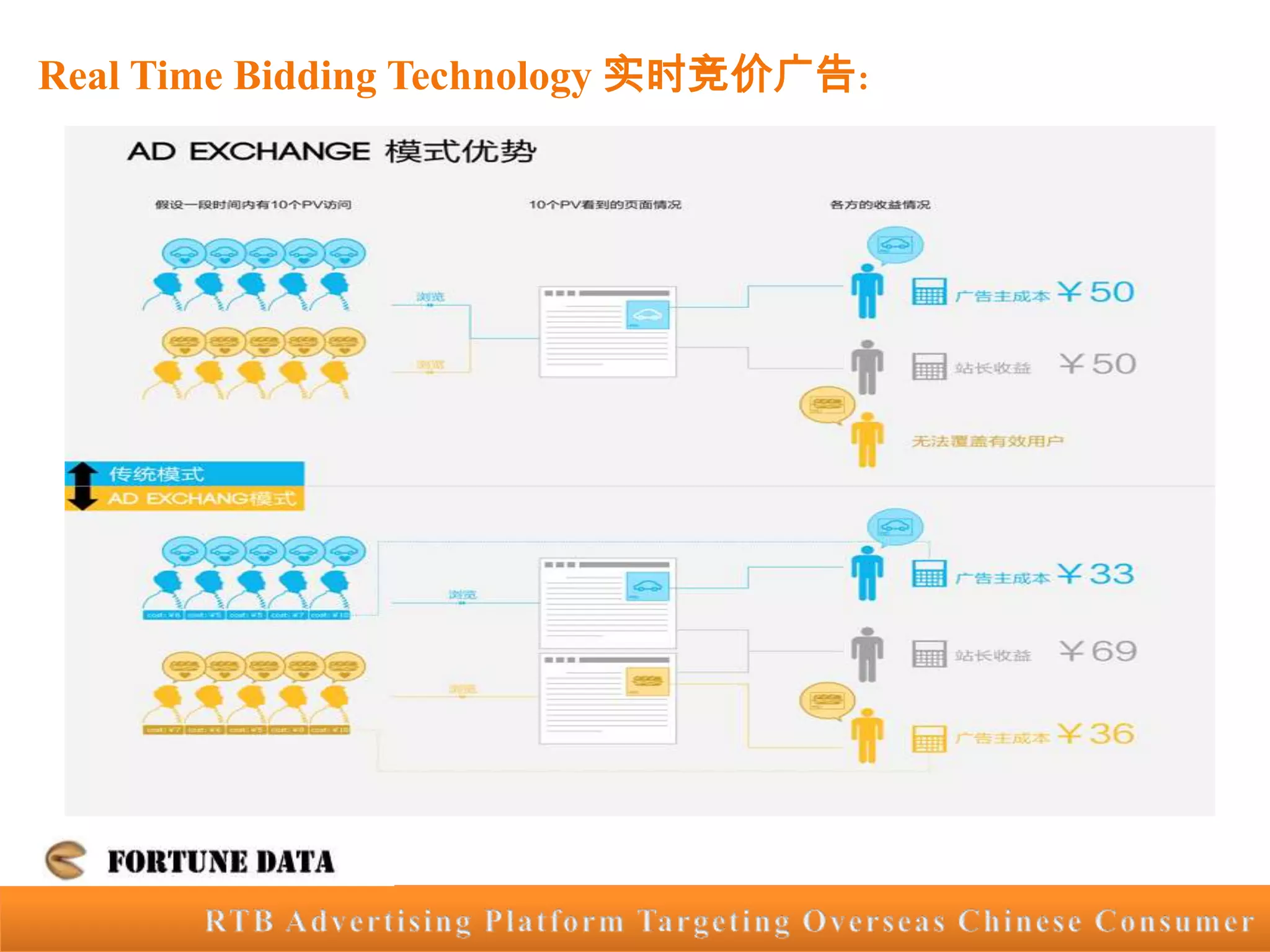 Fortune data it_group | PPT
