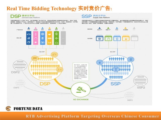 Fortune data it_group | PPT