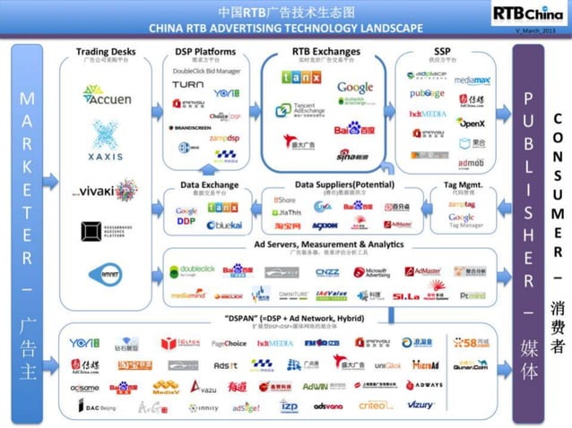 Fortune data it_group | PPT