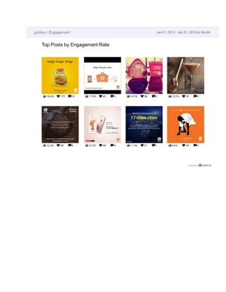 Fortune institute of international business smm | PDF