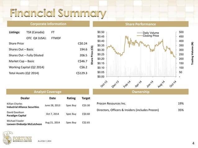 Fortune Minerals - Corporate Presentation | PPT
