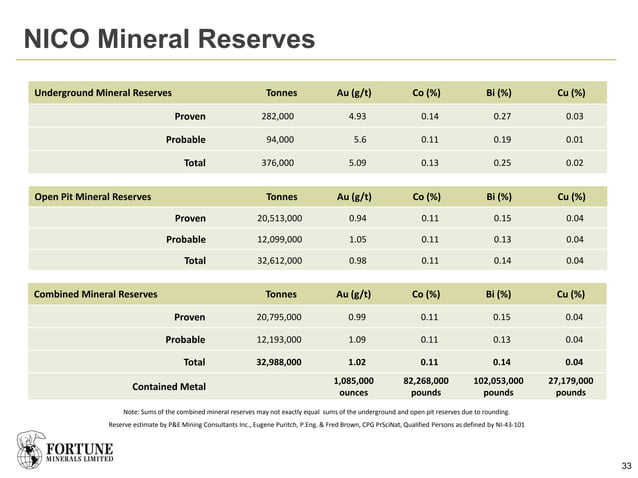 Fortune mineralsmay13presentation | PPT