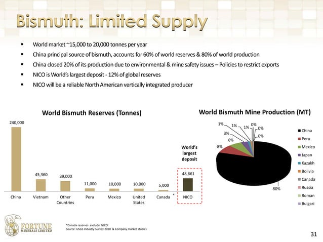 Fortune Minerals - September 2014 Investor Presentation | PPT
