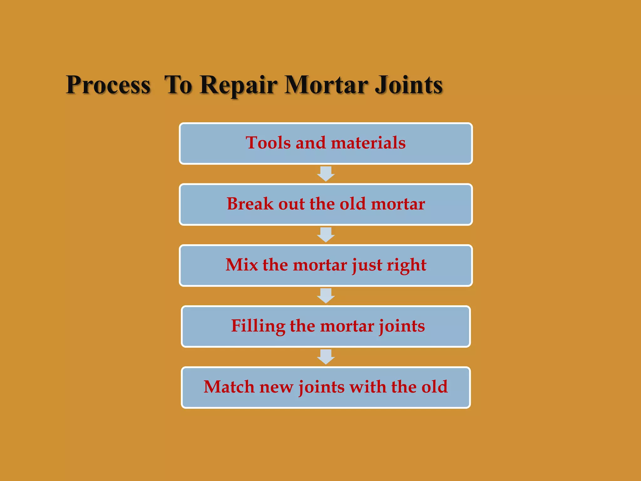How TO Repair Mortar Joints | PPTX