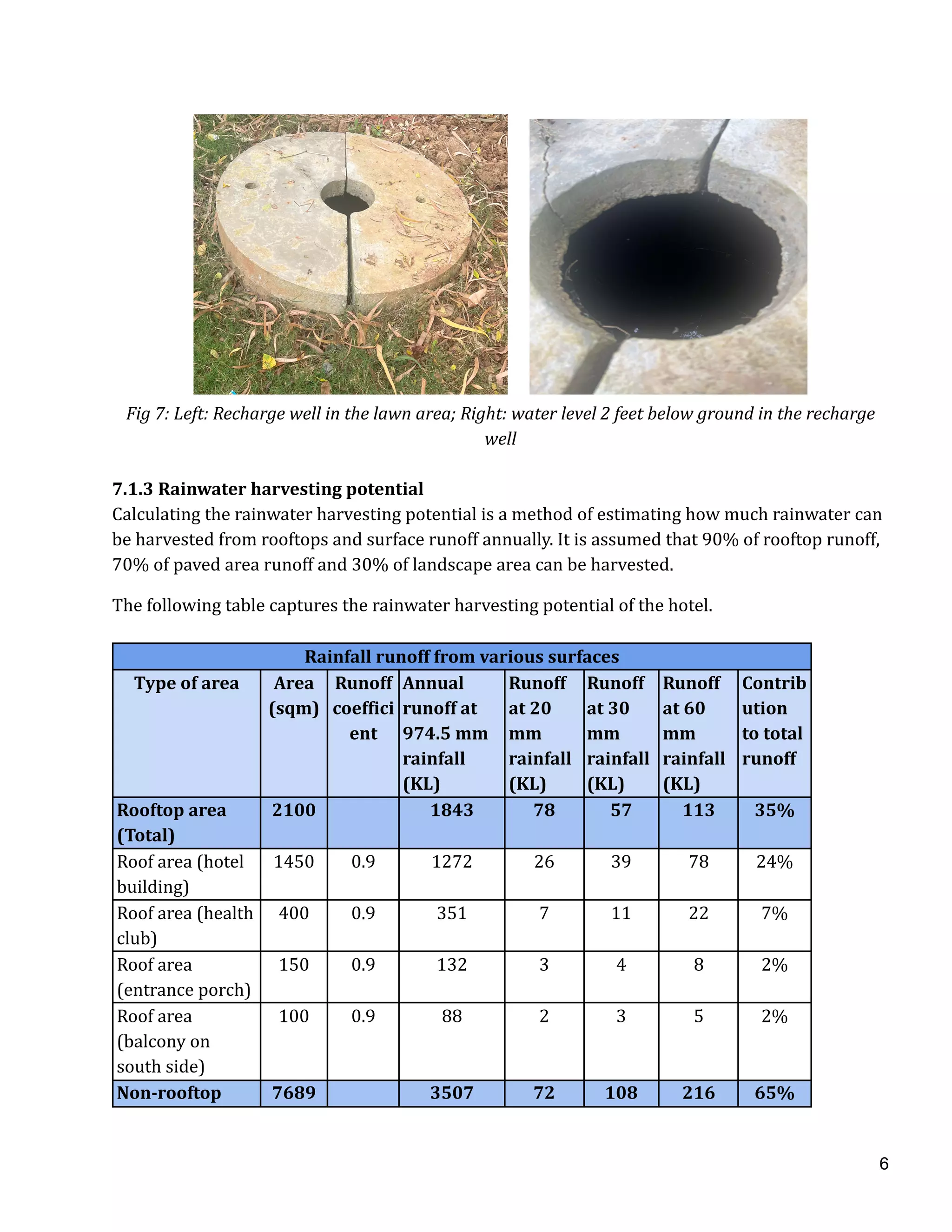 Case study - Fortune select trinity.pdf