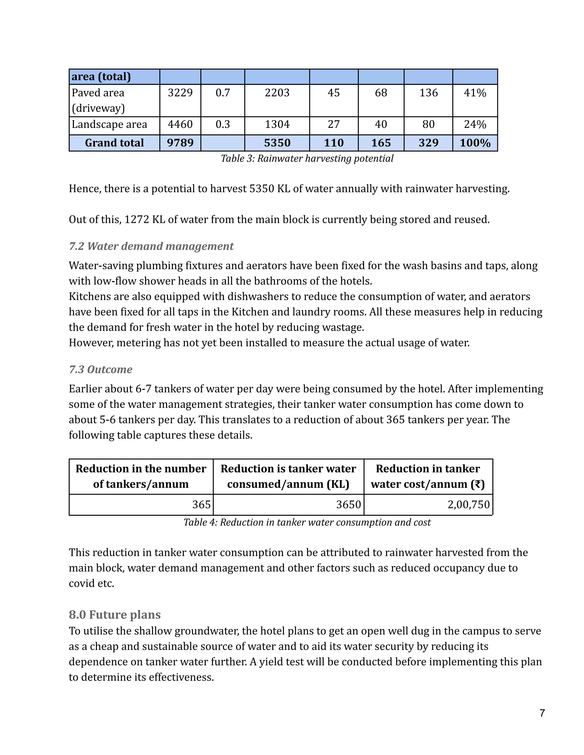 Case study - Fortune select trinity.pdf