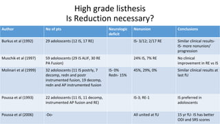 Fortis lecture High Grade Spondylolisthesis | PPT