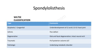 Fortis lecture High Grade Spondylolisthesis | PPT