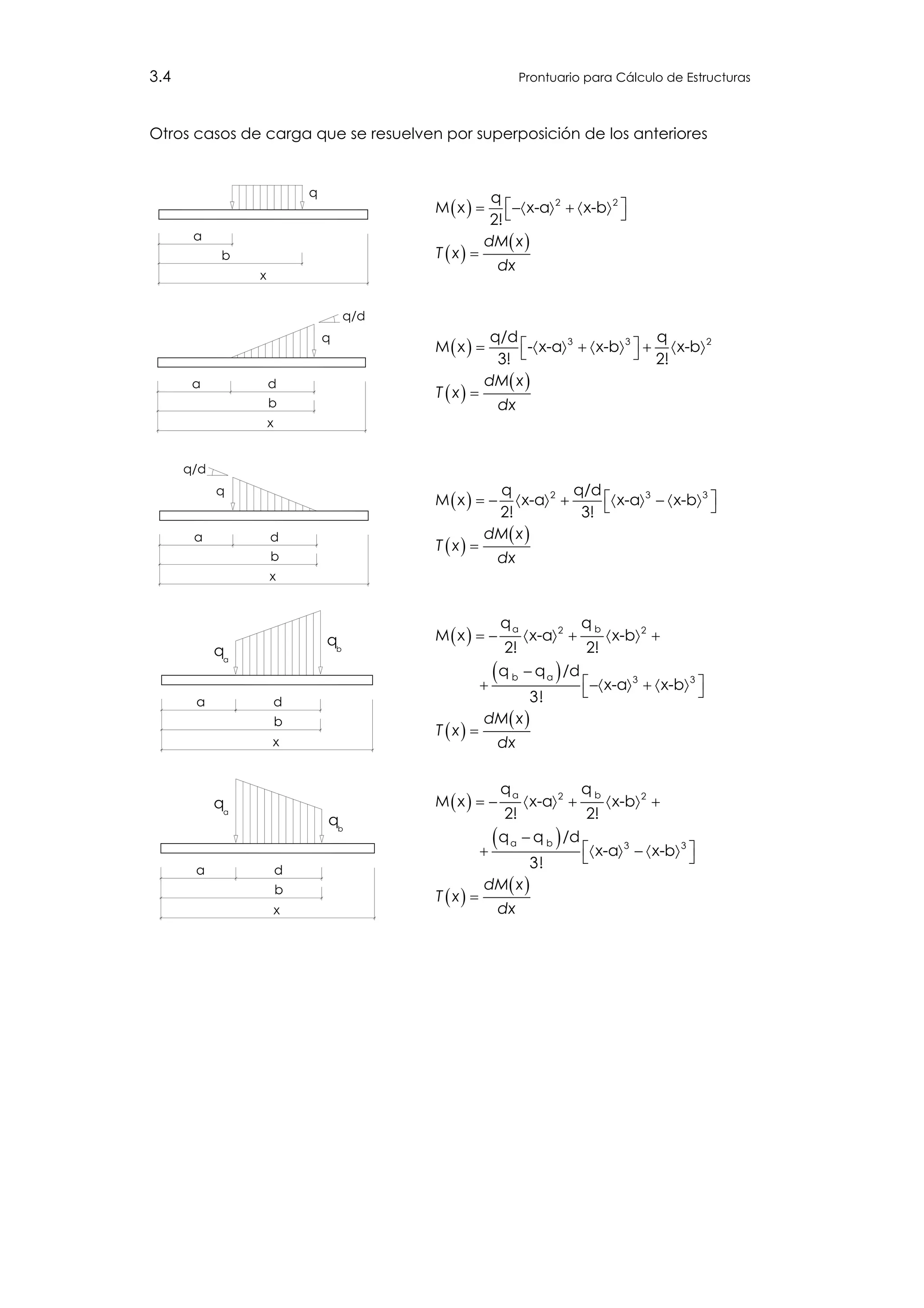 Formulario para vigas y pórticos | PDF