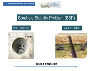 Forum 06 12-16 - borehole stability | PDF