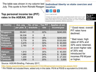 TRAIN 1, TRAIN 2 and fiscal incentives | PDF