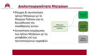 Μητρώο Πολιτών - Γεωργία Λιόλιου,Υπεύθυνη Ανάπτυξης-Ευανθία Ντραβάλια ...