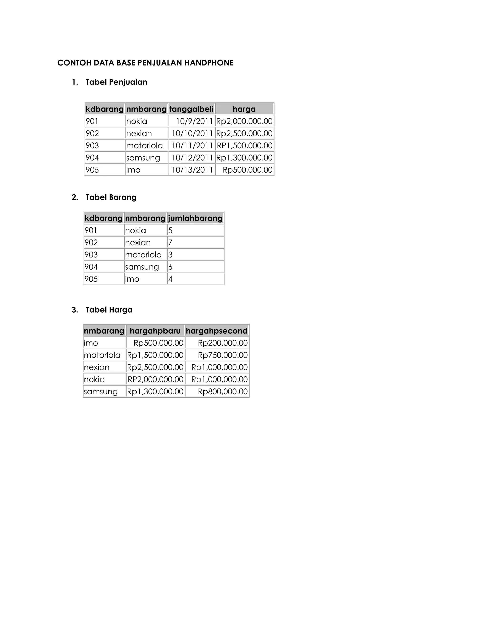 Forum dan Kuis SIM Minggu ke 6 | PDF