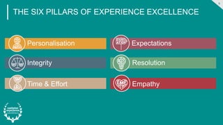 The Six Pillars that underpin customer Experience Excellence in Retail ...