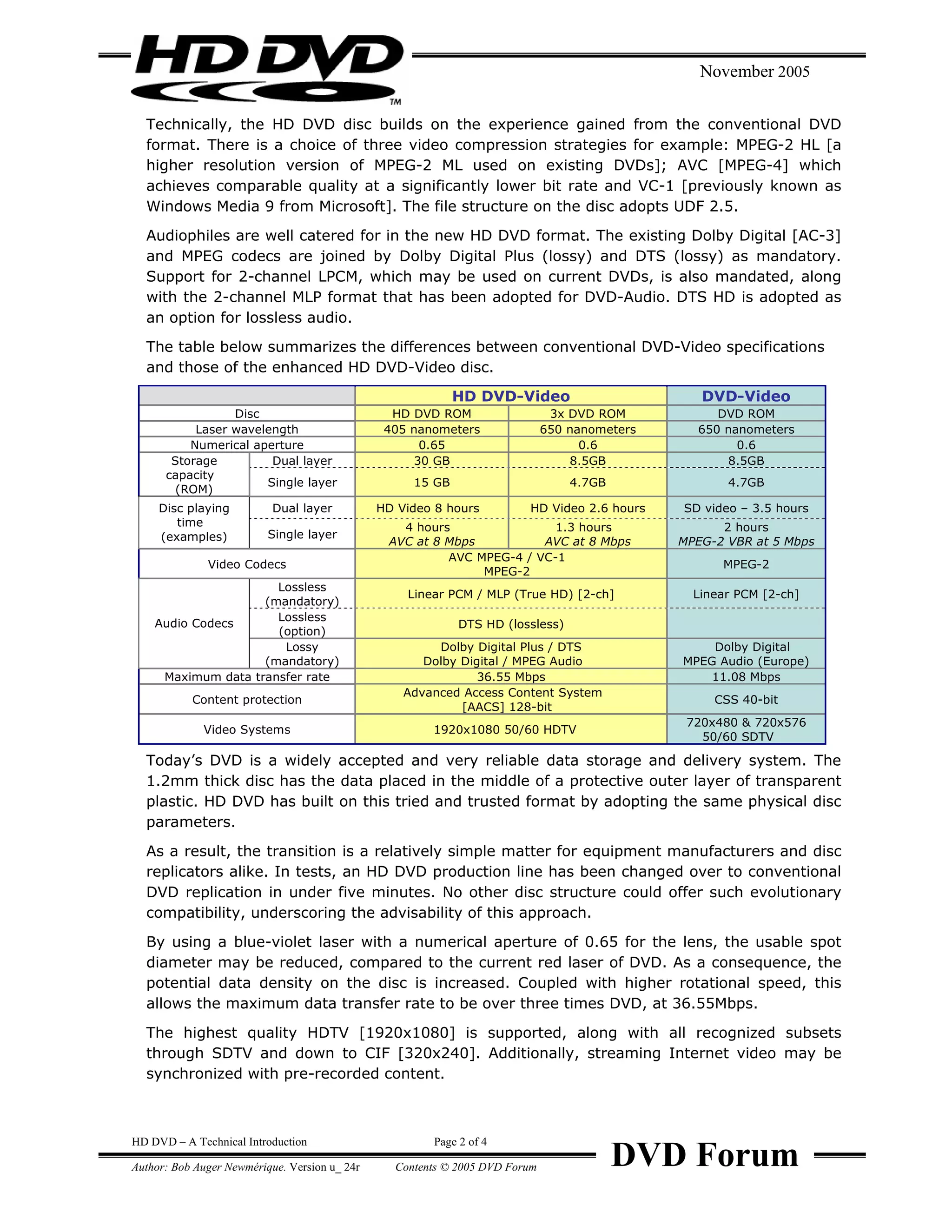 HD-DVD Technical Introduction | PDF