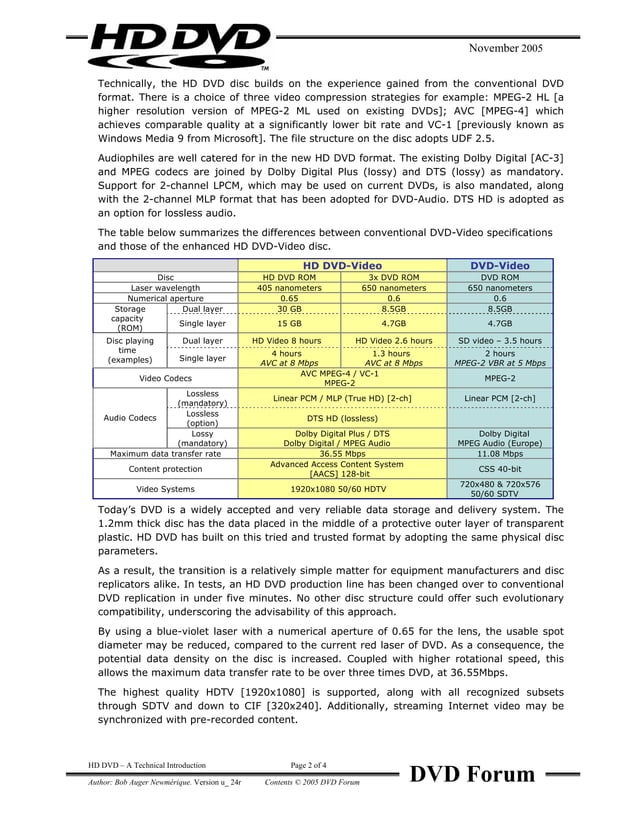HD-DVD Technical Introduction | PDF