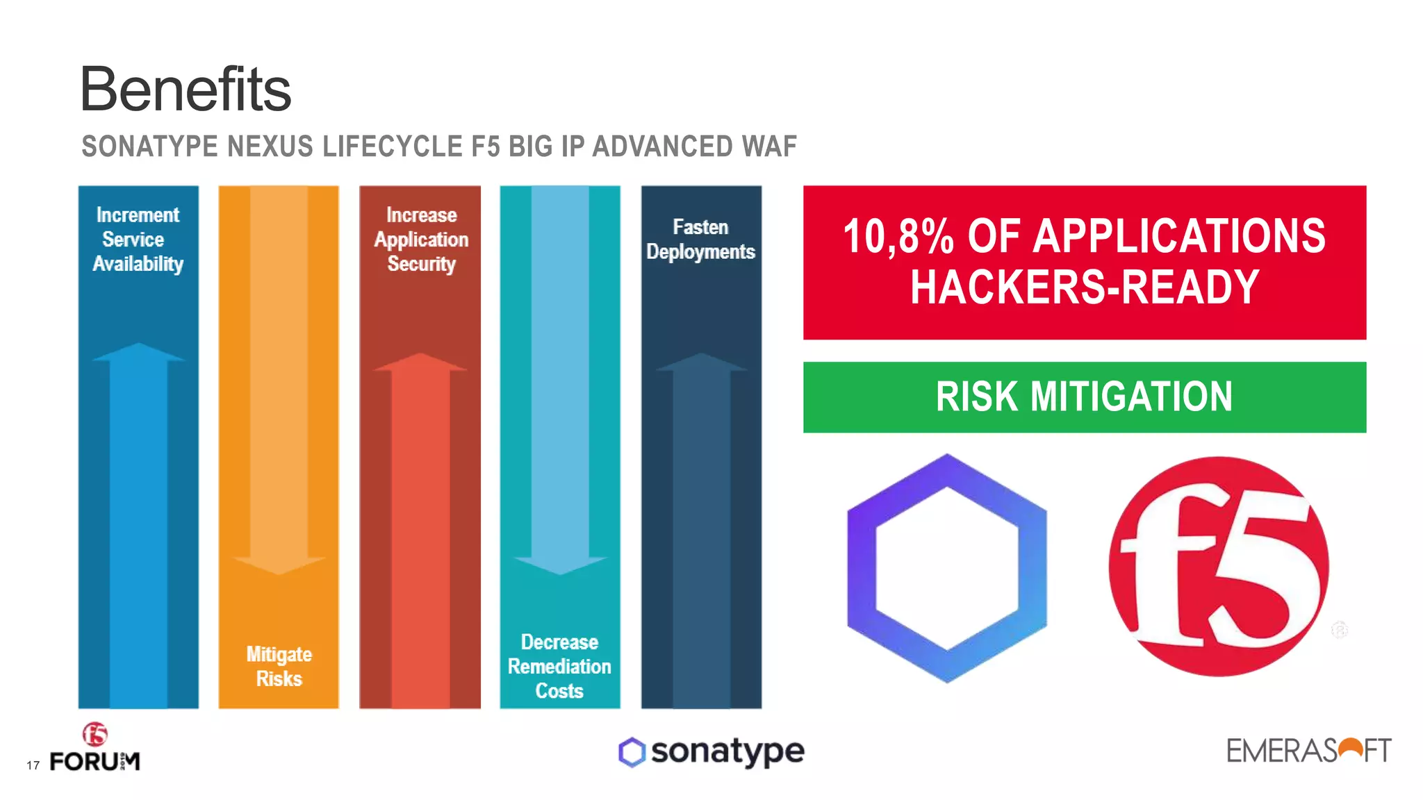 DevSecOps: control and monitoring of zero-day vulnerabilities. | PPT