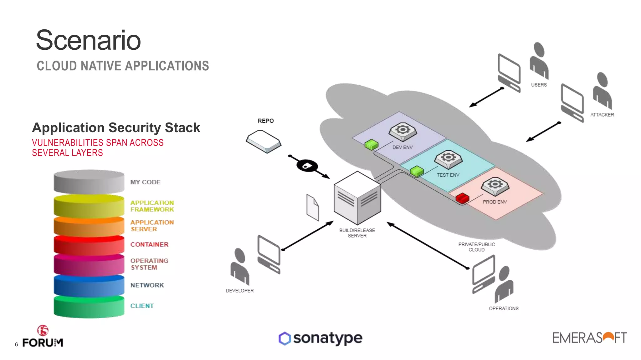 DevSecOps: control and monitoring of zero-day vulnerabilities. | PPT