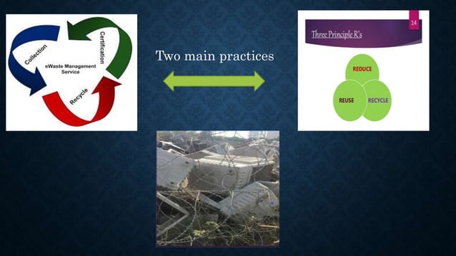 e-waste management practices | PPTX