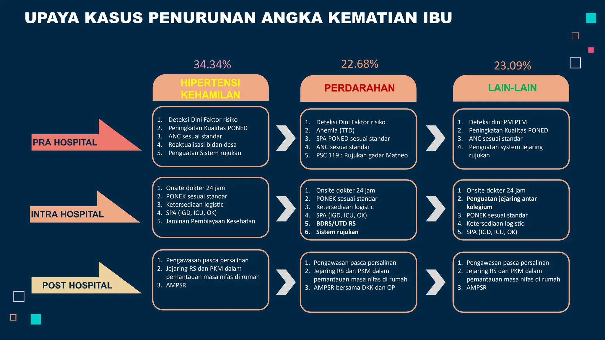 FORUM OPD DINAS KESEHATAN 2025,dev.2.pptx