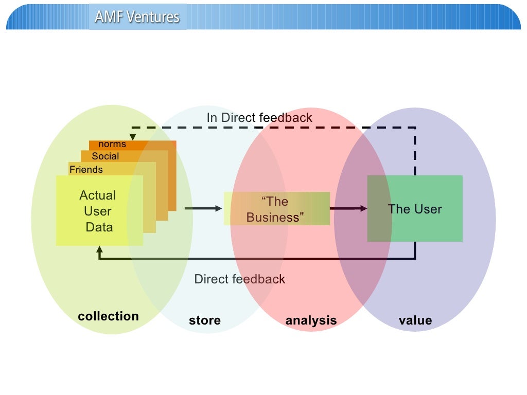 Actual User Data Actual User