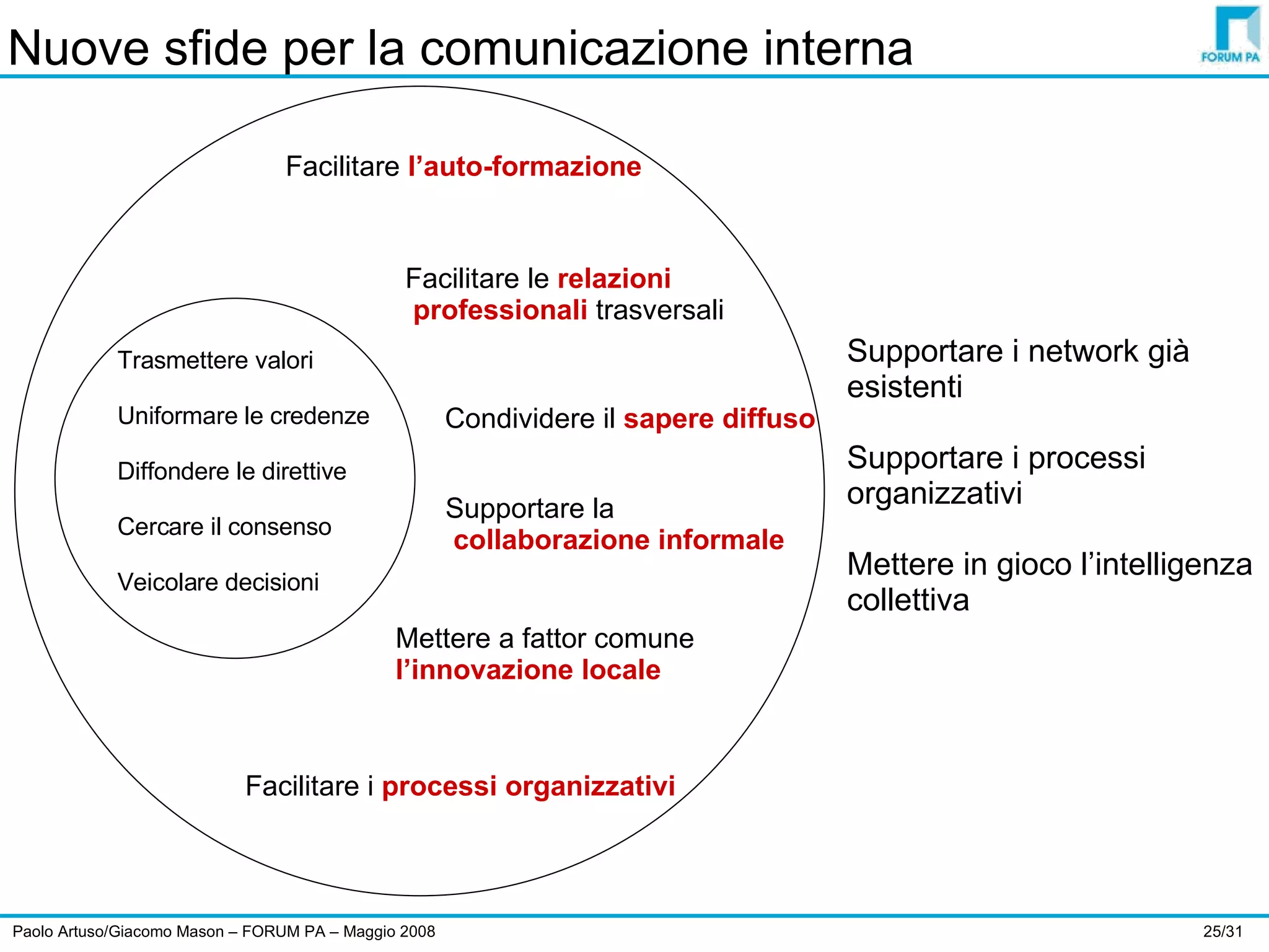 La nuova comunicazione Interna | PPT