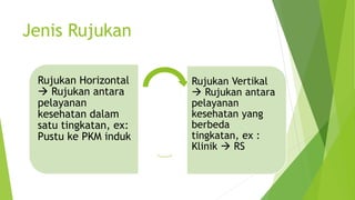 FORUM PELAYANAN KESEHATAN RUJUKAN BPJS KESEHATAN | PPTX