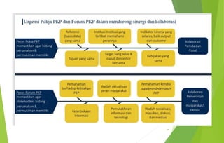 Forum PKP.pptx