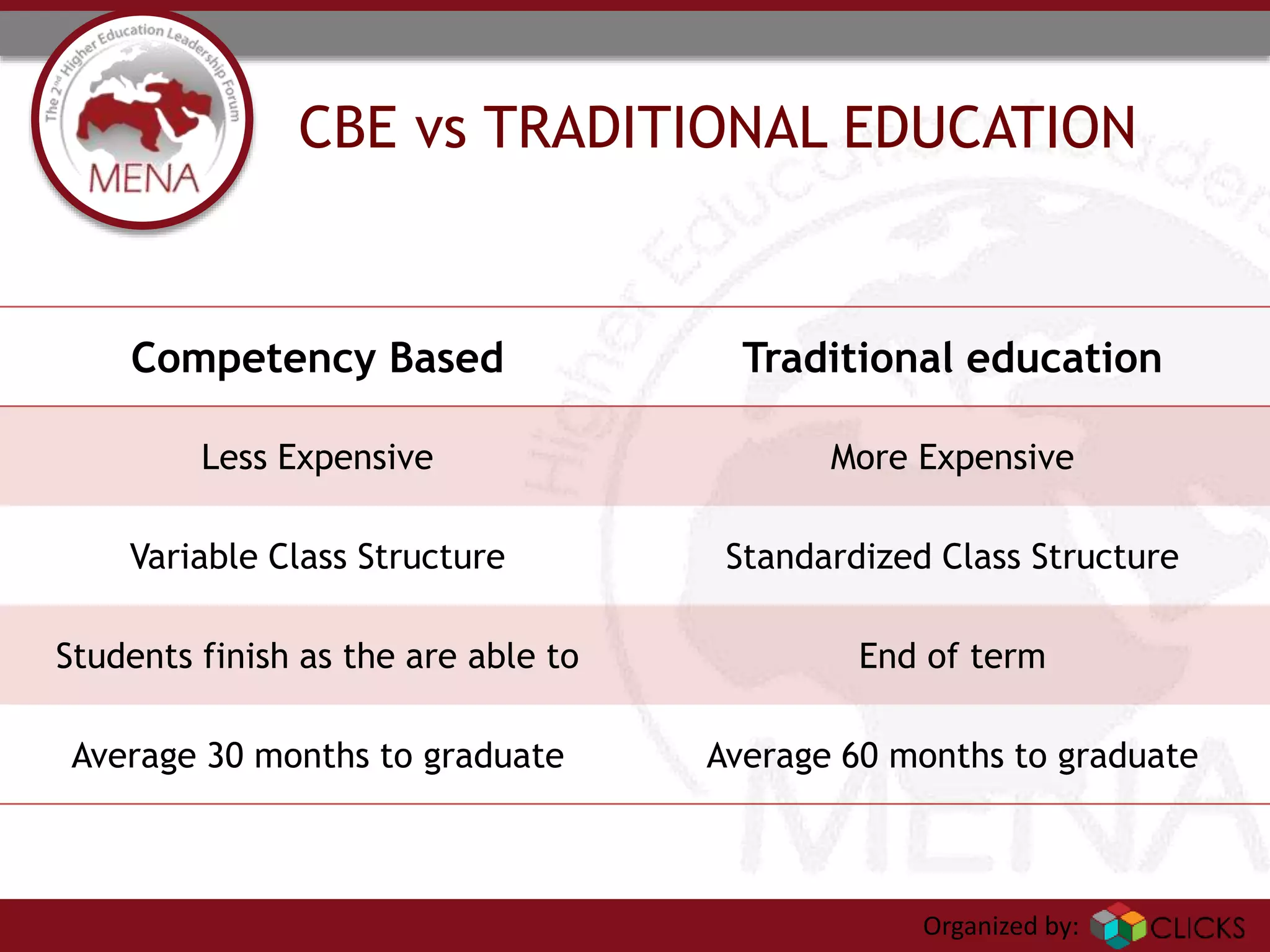 Competency Based Education | PPTX
