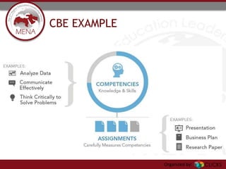 Competency Based Education | PPTX