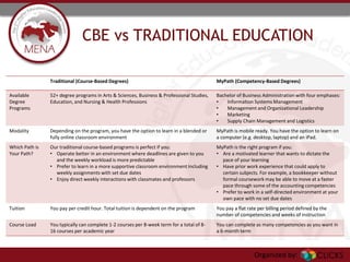 Competency Based Education | PPTX