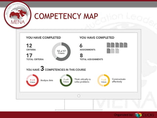 Competency Based Education | PPT