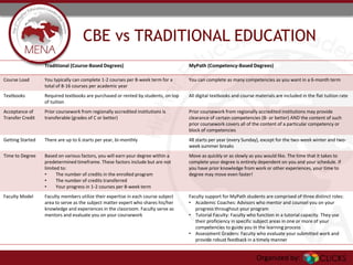 Competency Based Education | PPT