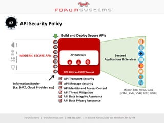 Best Practices in Deploying API Gateways | PPT
